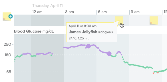 Viewing Diabetes Data - Daily View – Tidepool