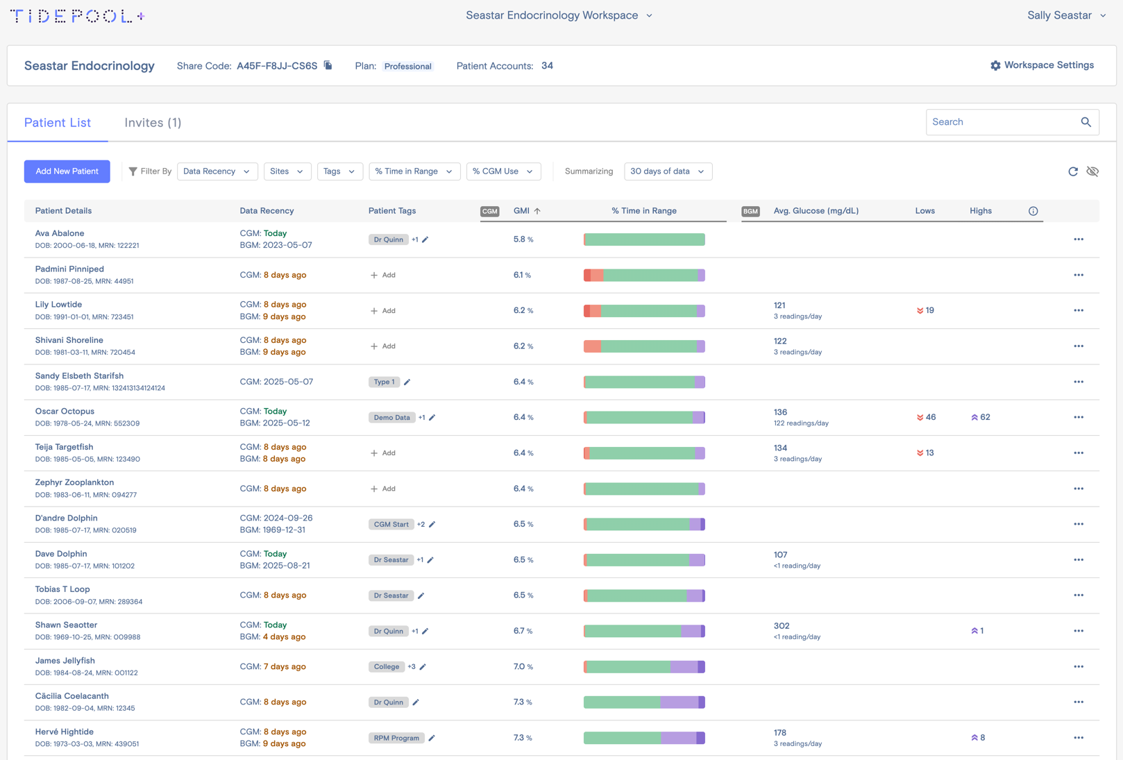 Navigating the Population Health Dashboard – Tidepool
